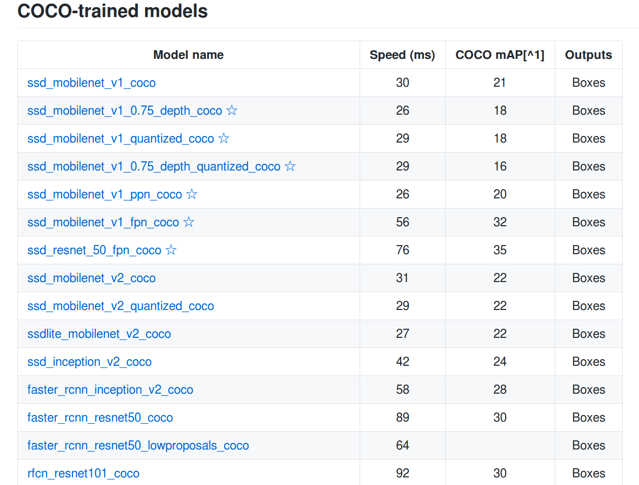 C++中调用Tensorflow的pb文件（二）_c++ 读取 .pb模型-CSDN博客