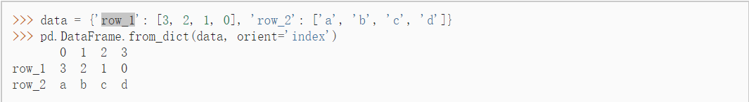 Pandas Dict转dataframedict的键值默认作为dataframe对象的 Csdn博客