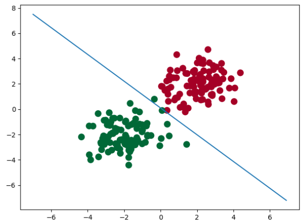 用pytorch 实现逻辑回归pytorch Logit Csdn博客 