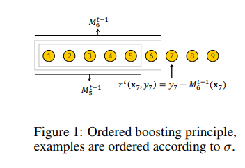 [学习笔记]机器学习——算法及模型（六）：Catboost_catboost模型-CSDN博客