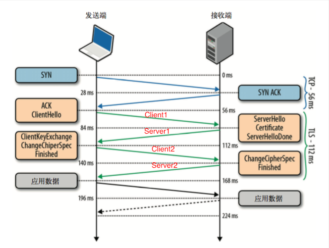 https加解密过程详解和TLS证书验证_tls 验证过程-CSDN博客
