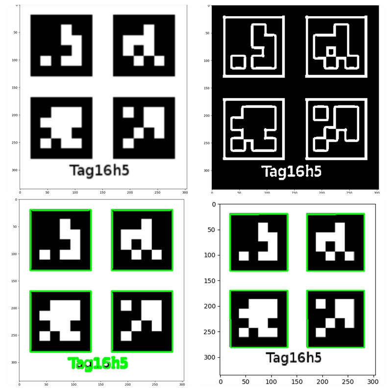Apriltag原理简介及源代码-CSDN博客