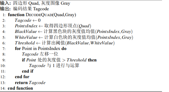 Apriltag原理简介及源代码-CSDN博客