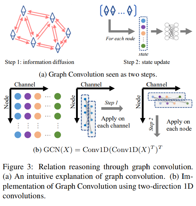 Graph-Based Global Reasoning Networks-CSDN博客