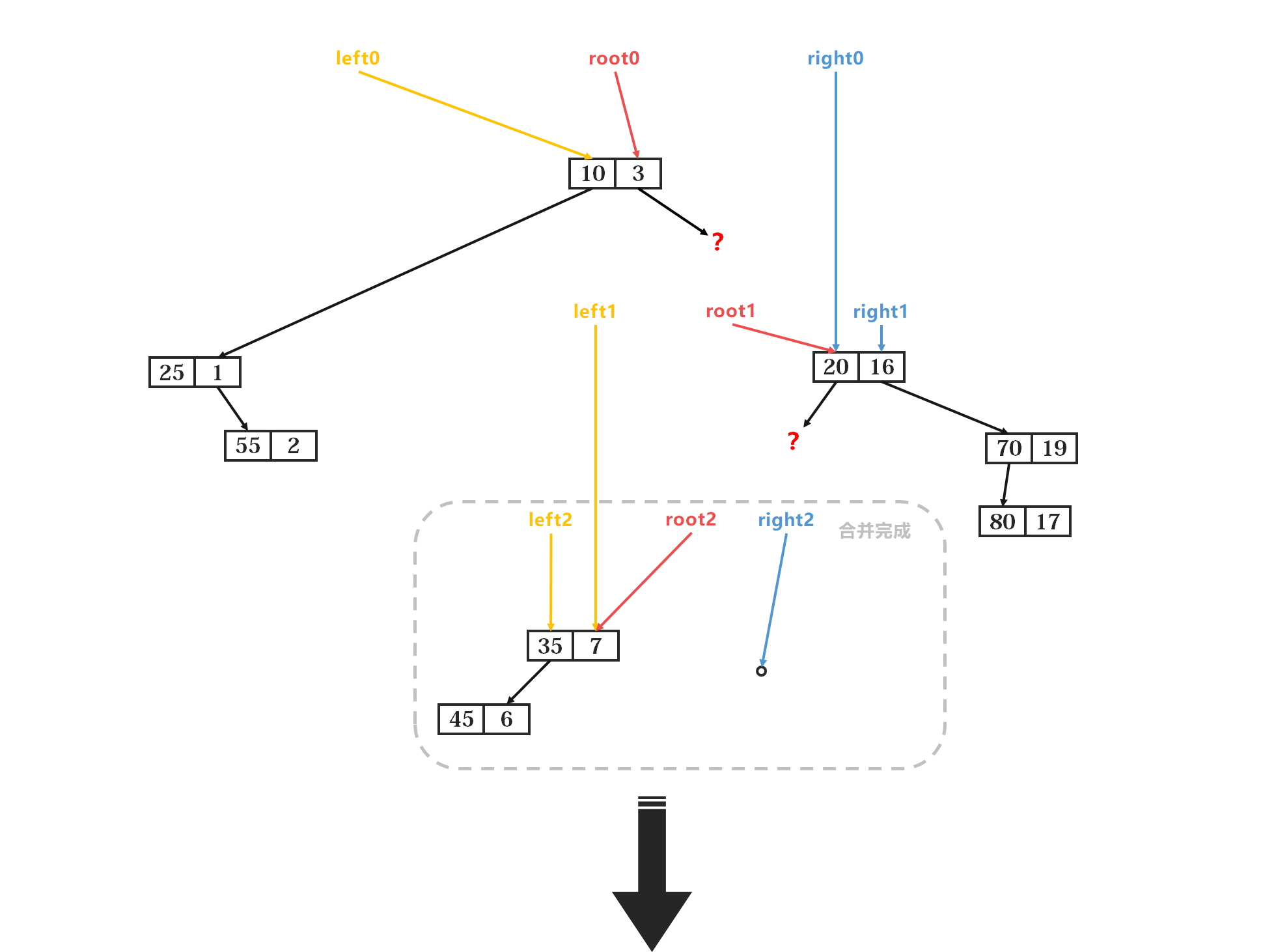 【平衡树总结 Ⅲ】【FHQ Treap】非旋Treap |【CGWR③】| E_fhq treap论文-CSDN博客