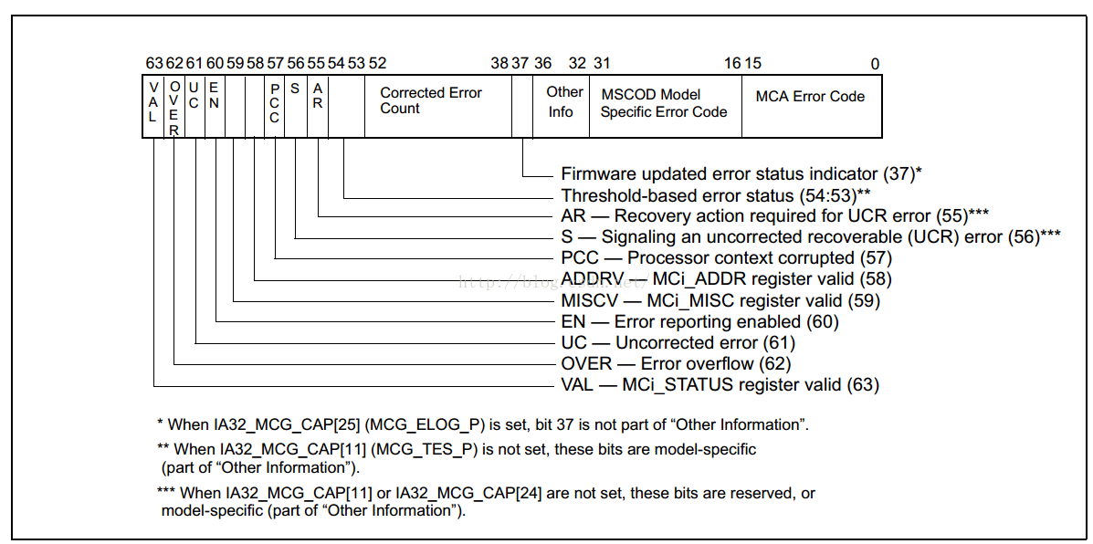 MCA机制：硬件错误检测架构_corrected machine check-CSDN博客