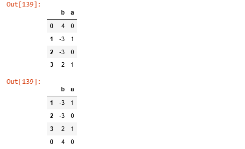 Python进行数据的排序和排名_ascending=false-CSDN博客