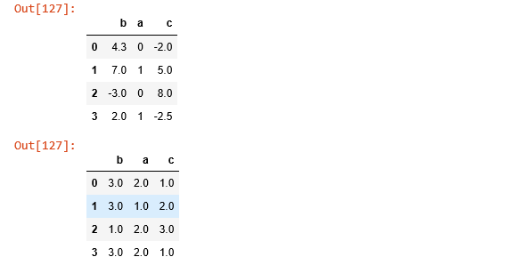 Python进行数据的排序和排名_ascending=false-CSDN博客