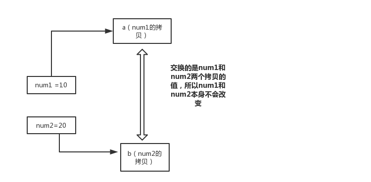VS 引用DevComponents.DotNetBar - 程序员大本营