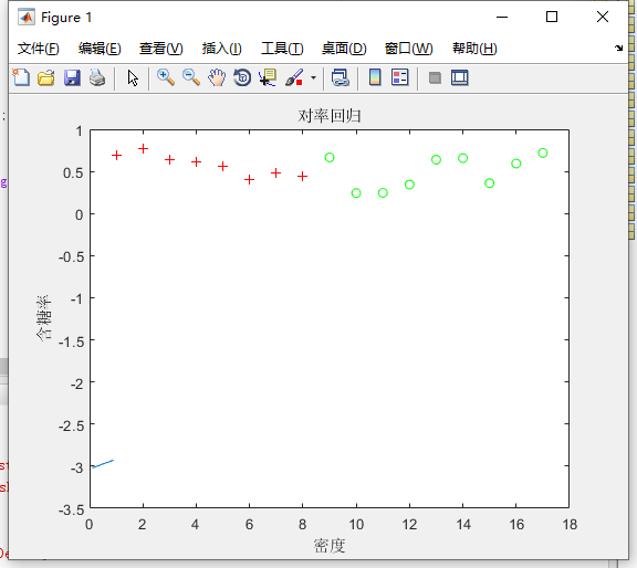 西瓜书学习课后题 —— 第3章 线性模型对率回归的目标函数是非凸的 Csdn博客 