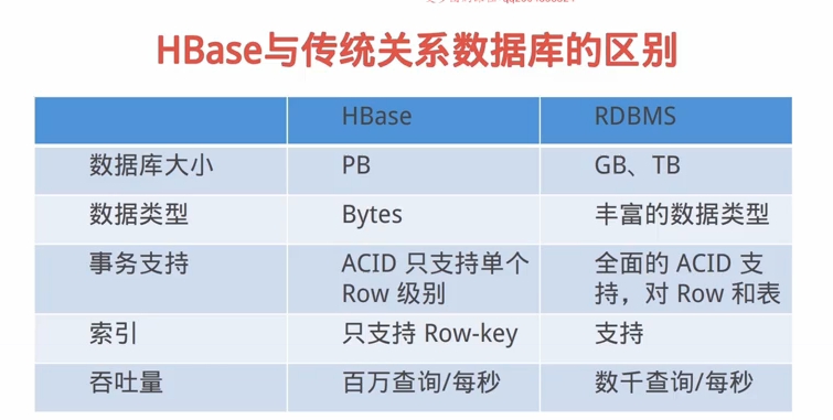 HBase数据存储模型及与关系型数据库的区别-CSDN博客