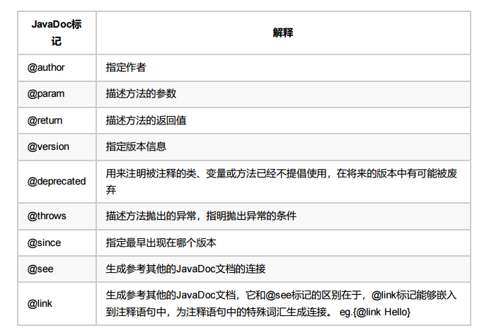 Java标识符、关键字和注释java的标识符关键字注释 Csdn博客 