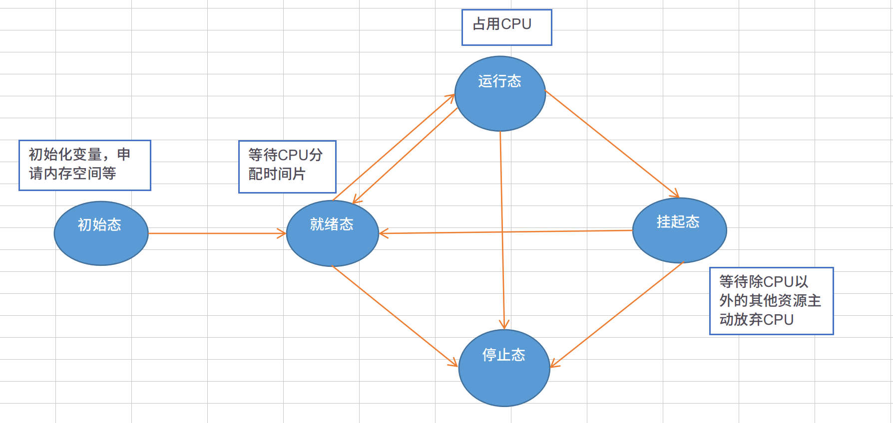程序、进程、线程、协程之间的关系_windows中exe和进程的关系-CSDN博客