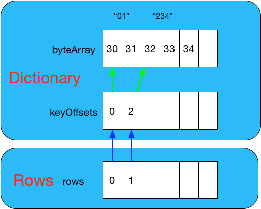 ORC文件存储格式和数据写入过程_pg orc error: create orc file-CSDN博客