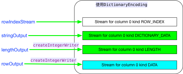 ORC文件存储格式和数据写入过程_pg orc error: create orc file-CSDN博客