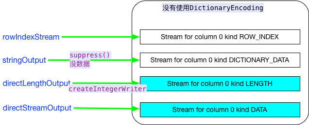 ORC文件存储格式和数据写入过程_pg orc error: create orc file-CSDN博客