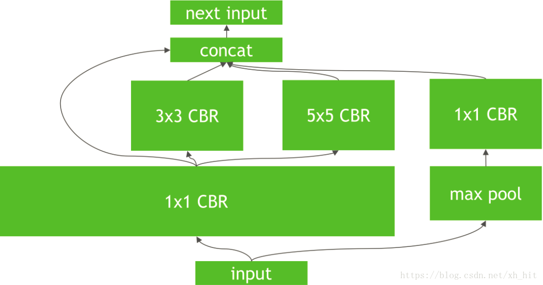 caffe-ssd网络模型 tensorRT加速_caffe ssd模型-CSDN博客