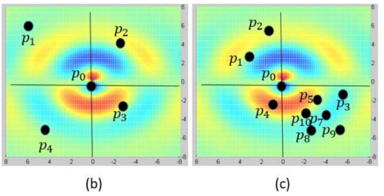 【深度学习——点云】PointConv_pointconv教程-CSDN博客
