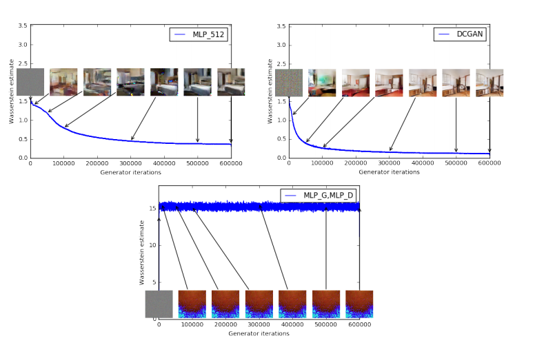 生成对抗网络(四)-----------WGAN-GP_基于wgan-gp的通信信号对抗样本生成方法-CSDN博客