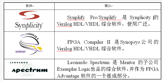 Verilog与fpga数字系统设计学习笔记（一）——eda技术概述与fpga概述eda和verilog的关系 Csdn博客 7457