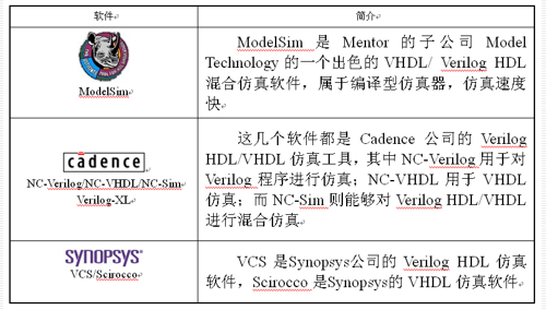 Verilog与fpga数字系统设计学习笔记（一）——eda技术概述与fpga概述eda和verilog的关系 Csdn博客 1607