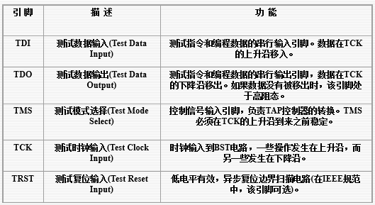 Verilog与fpga数字系统设计学习笔记（一）——eda技术概述与fpga概述eda和verilog的关系 Csdn博客