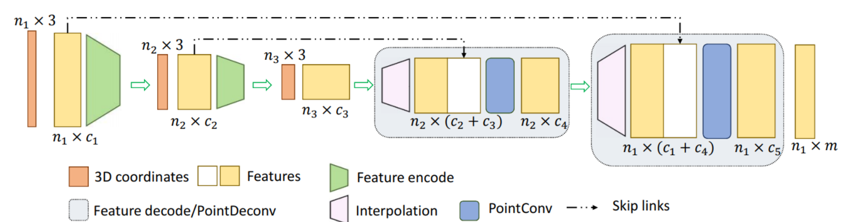 【深度学习——点云】PointConv_pointconv教程-CSDN博客