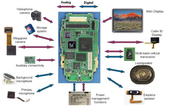 了解MIPI (Mobile Industry Processor Interface)-CSDN博客
