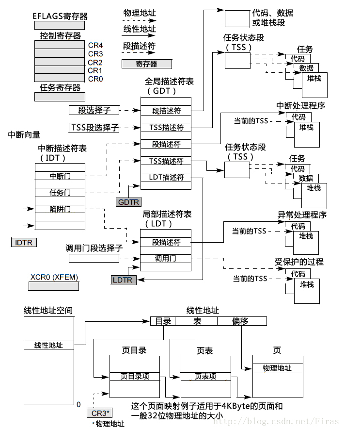 IA32和x64架构分段数据结构_文件x64,ia32-CSDN博客