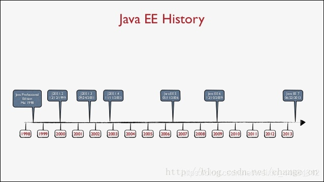 Java和spring的联系和区别spring和java的关系 Csdn博客