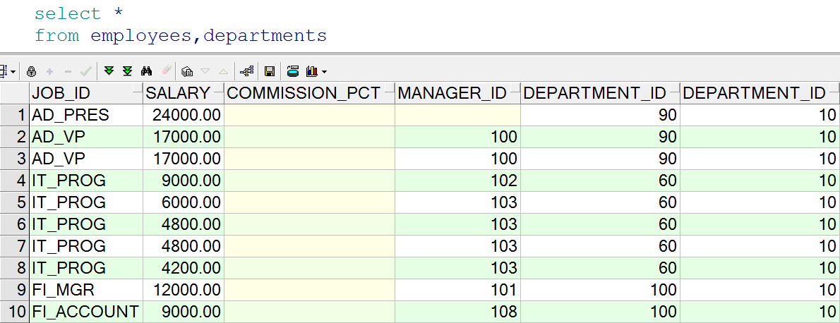 Oracle多表查询oracle From 两个表 Csdn博客