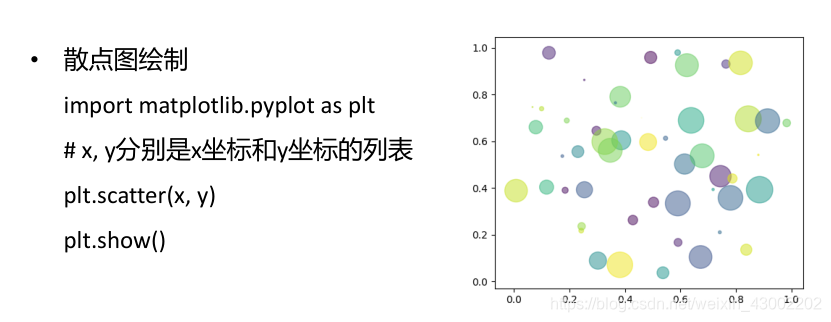 Python小程序7 模拟掷骰子bins Range214 Csdn博客