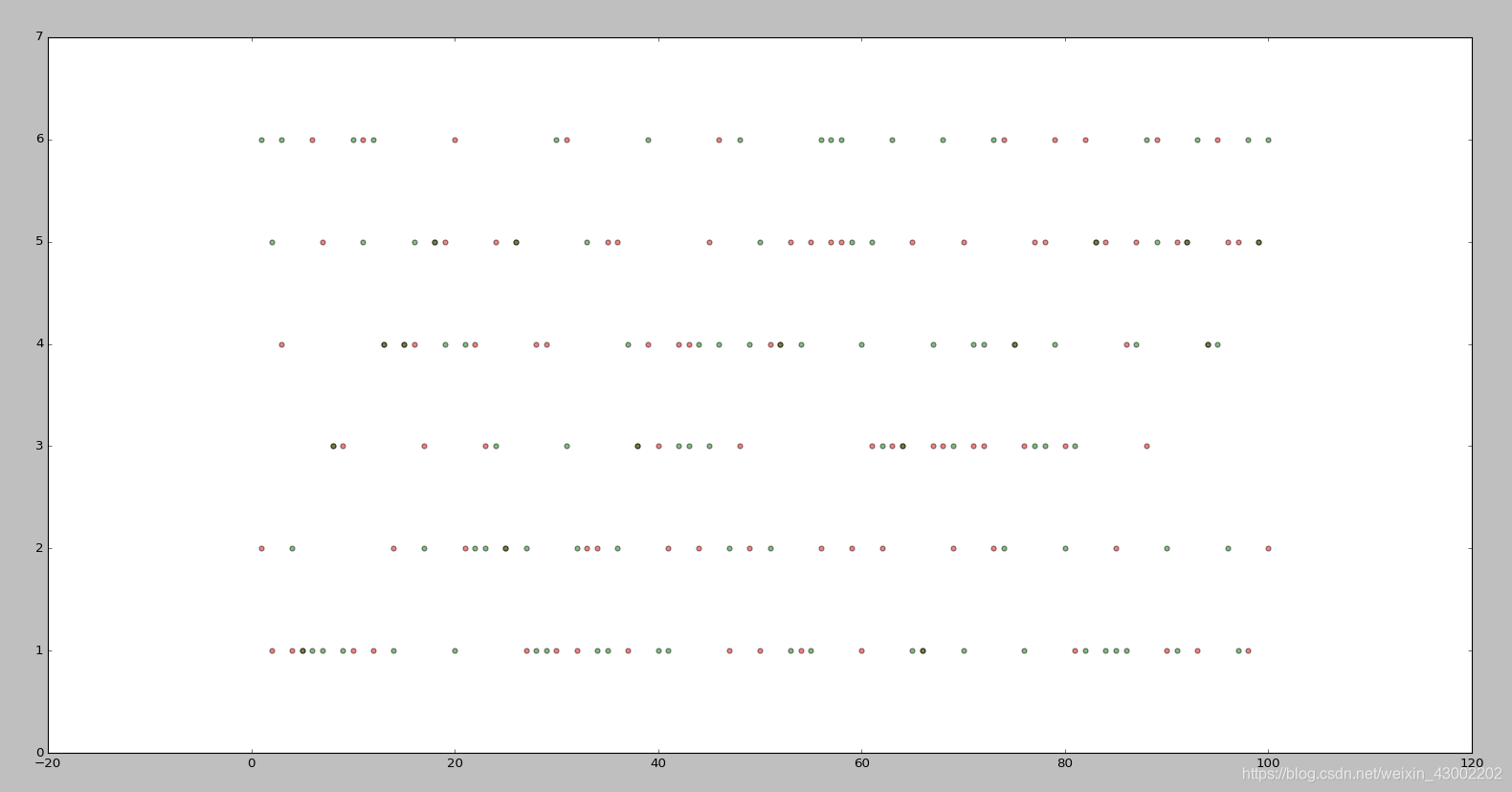 Python小程序 7 模拟掷骰子 Bins Range 2 14 Csdn博客