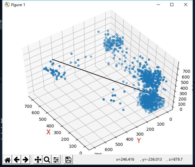 机器学习 线性回归模型(Python实现)_python x y z回归-CSDN博客
