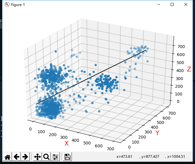 机器学习 线性回归模型(Python实现)_python x y z回归-CSDN博客