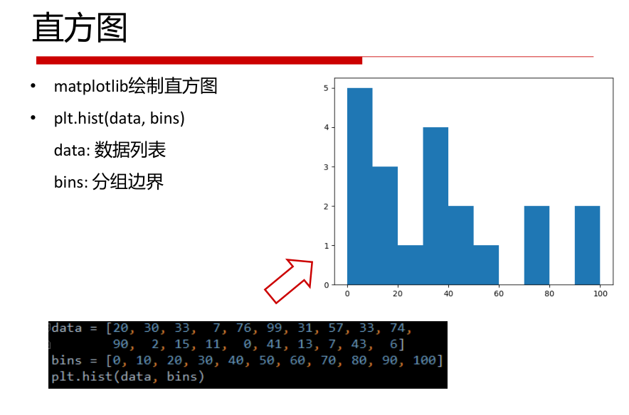 Python小程序(7)--模拟掷骰子_bins = range(2,14)-CSDN博客