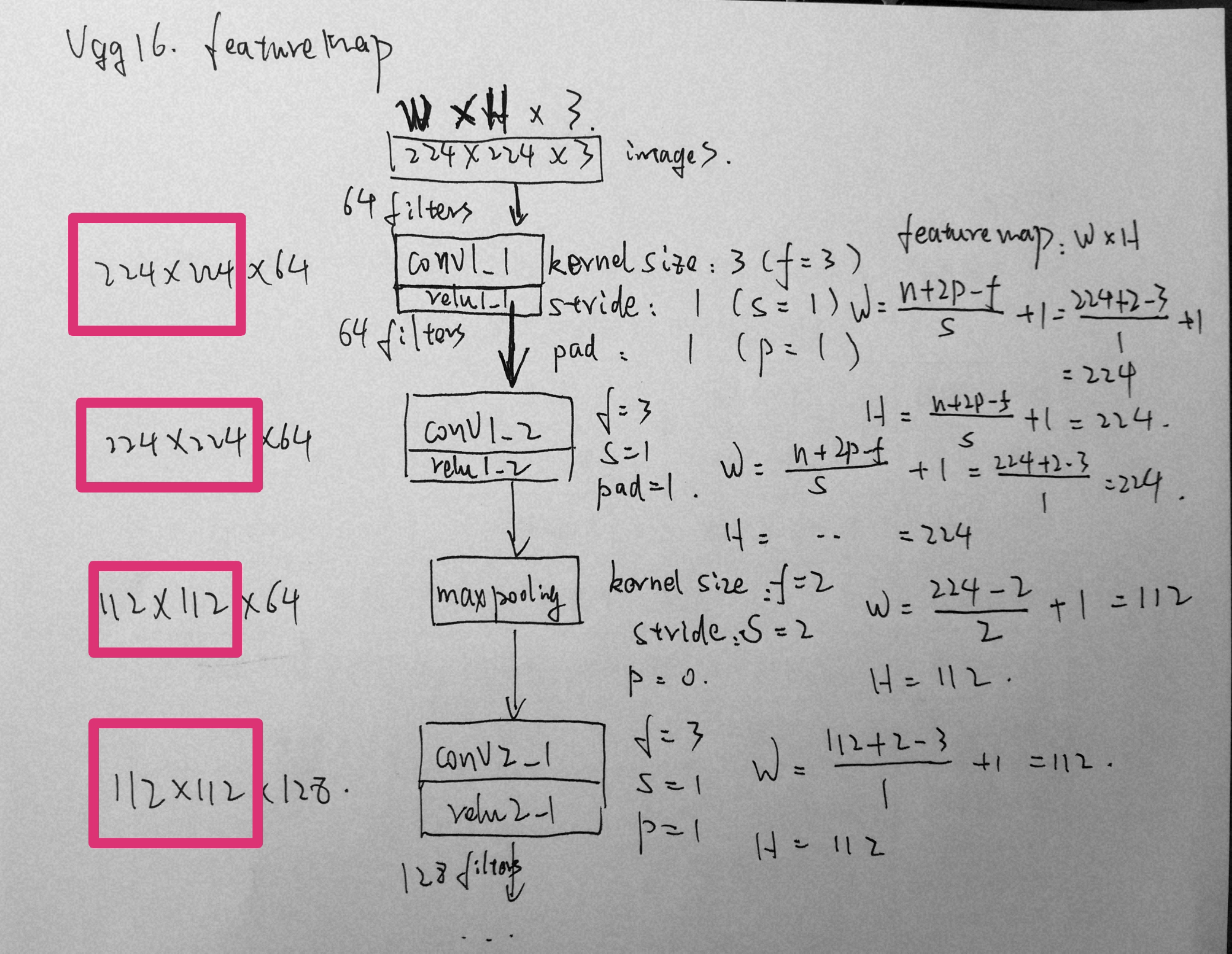FPN及其feature map特征融合（CVPR2016：Feature Pyramid Networks for Object Detection）_特征融合公式_oneDjango的博客 ...