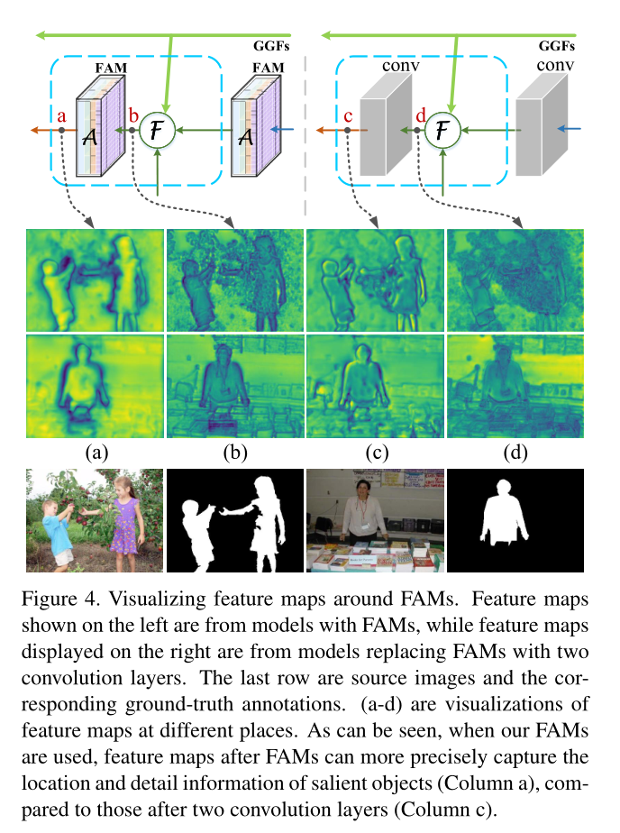 Object Detection---PoolNet:A Simple Pooling-Based Design for Real-Time Salient Object Dete...（论文 ...