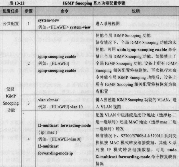 IP组播配置与管理实战——4_igmp snooping-CSDN博客