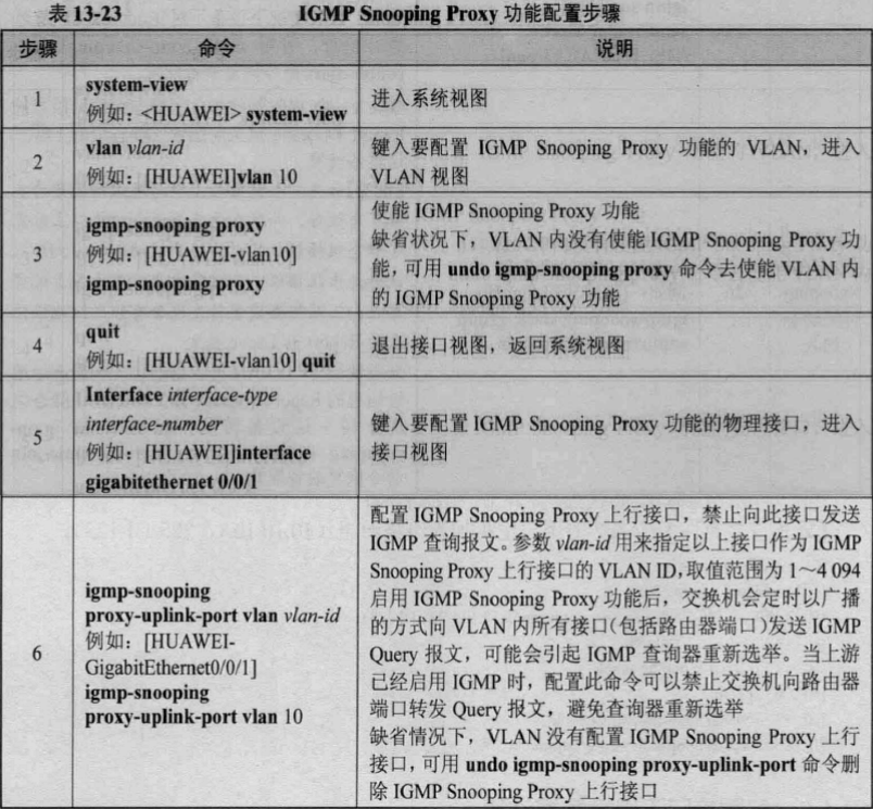 IP组播配置与管理实战——4_igmp snooping-CSDN博客