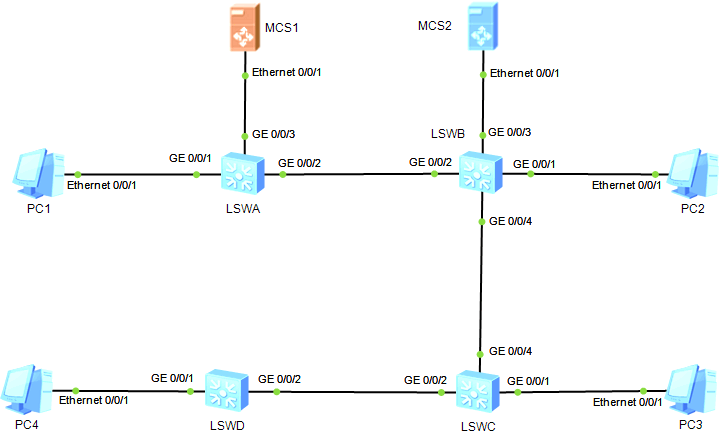 IP组播配置与管理实战——4_igmp snooping-CSDN博客