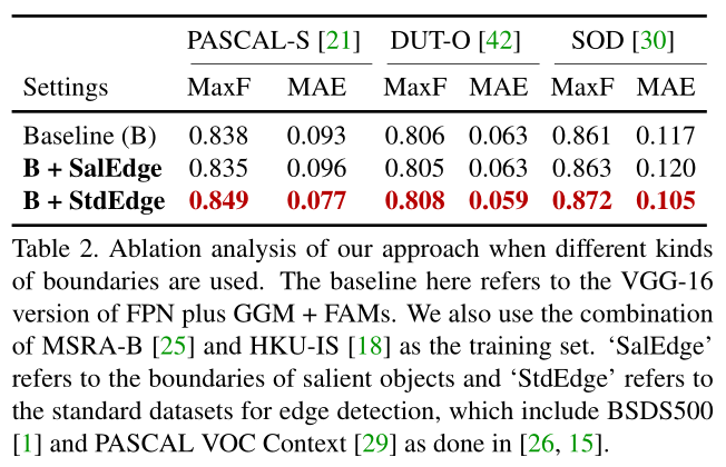 Object Detection---PoolNet:A Simple Pooling-Based Design for Real-Time Salient Object Dete...（论文 ...