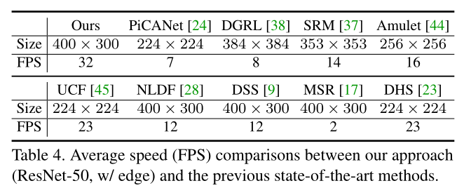 Object Detection---PoolNet:A Simple Pooling-Based Design for Real-Time Salient Object Dete...（论文 ...