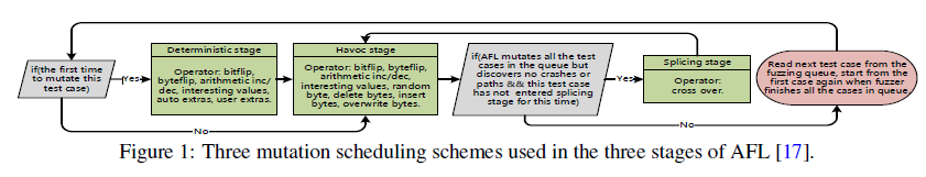 MOPT: Optimize Mutation Scheduling for Fuzzers-CSDN博客