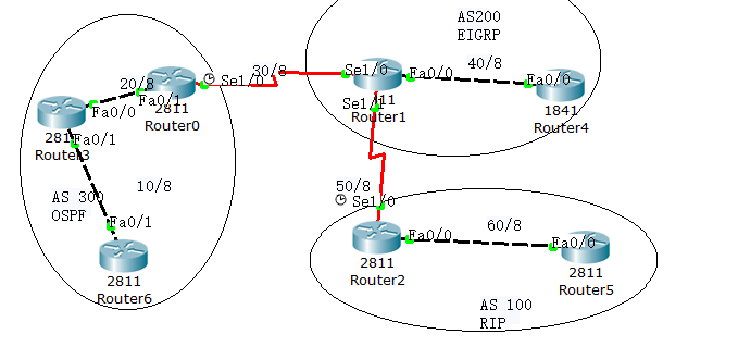 BGP（EBGP)_ebbzg-CSDN博客