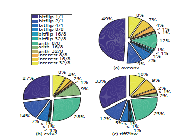 MOPT: Optimize Mutation Scheduling for Fuzzers-CSDN博客
