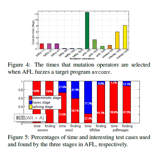 MOPT: Optimize Mutation Scheduling for Fuzzers-CSDN博客
