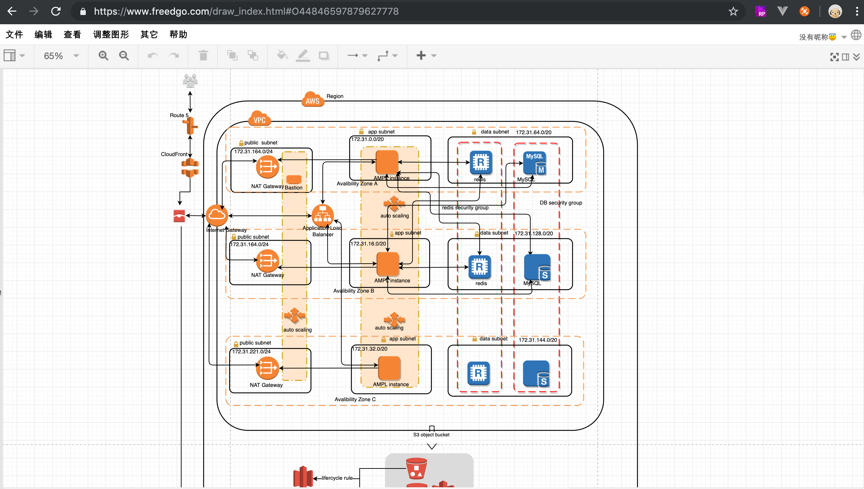 记录一次AWS架构面试内容_csy_csy1的博客-CSDN博客