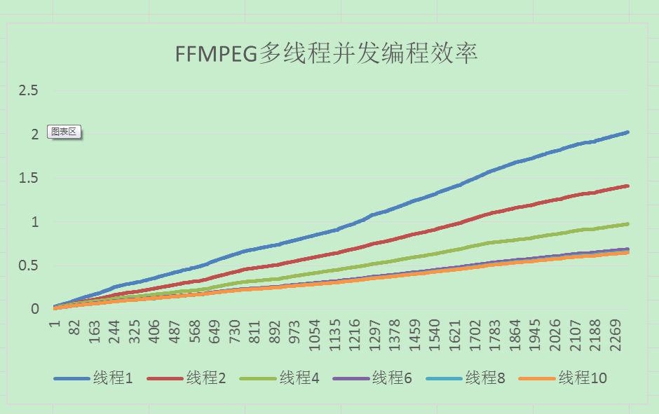 Ffmpeg多线程并发解码的效率测试 Ffmpeg高并发 Csdn博客