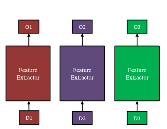 Attention机制在计算机视觉中的应用(三)：CVPR2019通用目标检测 Towards Universal Object Detection by Domain Attention ...